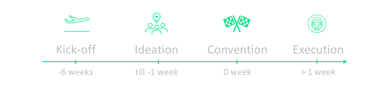 A Guide to Open Innovation Platforms: How to Unlock the Power of Collaboration